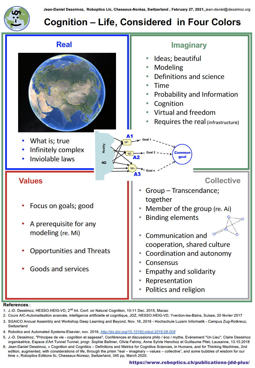 Life in Four Colors – Cognition and Cognitics